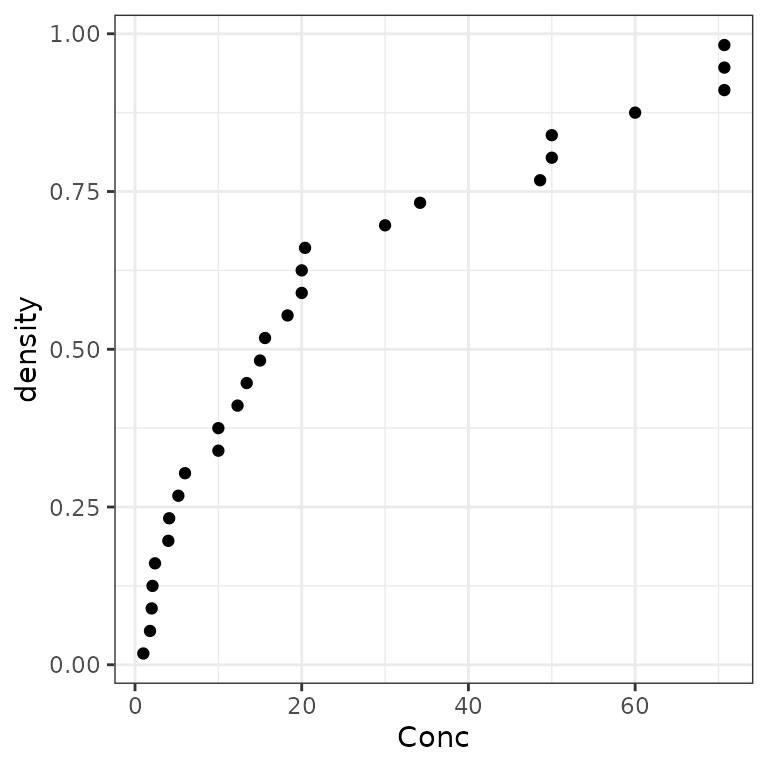 Get Started with ssdtools • ssdtools