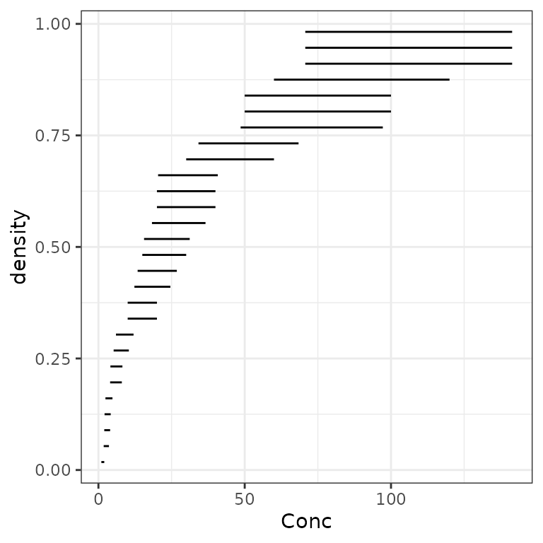 Get Started with ssdtools • ssdtools